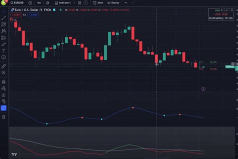 please help to find out the name of the indicators used in the chart