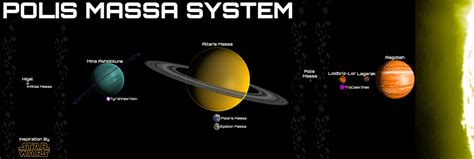 Star Wars Polis Massa System By Sheepman5003 On Deviantart