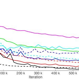 Pose Estimation From ModelNet Chair Images We Report The Same Metrics Download Scientific