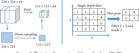 Figure 1 From Proposed Detection Face Model By Mobilenetv2 Using Asian