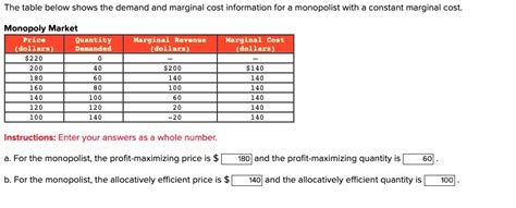 solved i just need someone to verify my answers the table below shows the demand and marginal