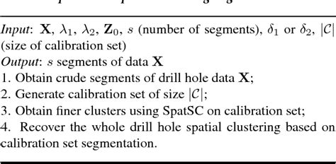 Table 1 From Large Scale Hyperspectral Data Segmentation By Random Spatial Subspace Clustering