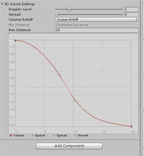 How To Assign Audio To Specific Area Of Map Unity Engine Unity