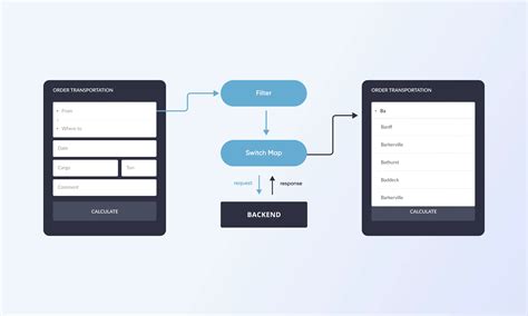 How To Create A Tms Software That Truly Fits Your Logistics Stfalcon
