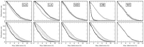 row 1 robustness rate for white people gray lines and black people