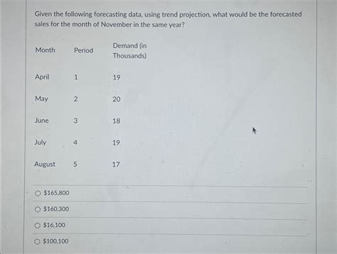 solved given the following forecasting data using trend
