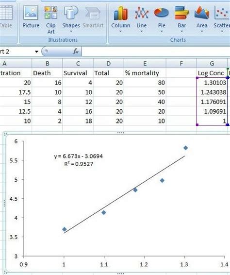 Regression Graph Coefficient Of Determination R 2 And Regression Download Scientific