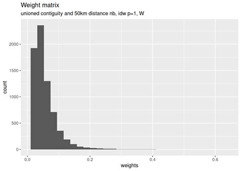 Chapter 6 Defining Neighborhood Relationships And The Spatial Weight Matrix W Spatial Data Science