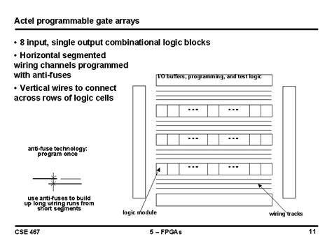 PPT Slide