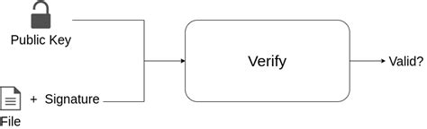 A Visual Explanation Of Gpg Subkeys Richard Goulters Blog