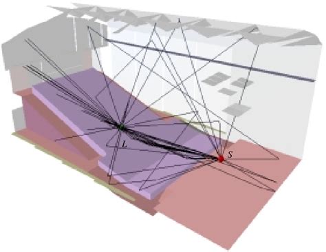 Figure 1 2 From Modeling Techniques For Virtual Acoustics Semantic Scholar