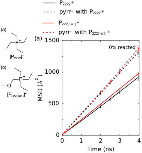 Molecular Design Of Low Viscosity Ionic Liquid For High Performance