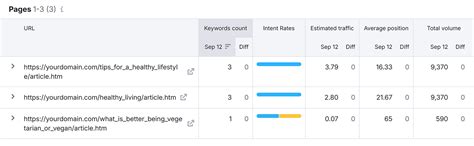 keyword marketing what it is and how to do it