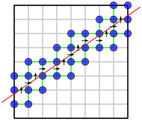 traversal for a single output pixel viewing ray drawn in red through