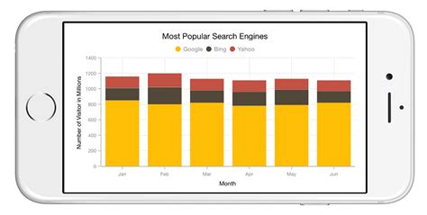 Chart Types SFChart Xamarin IOS Syncfusion
