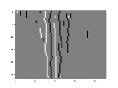 Detect Longest Vertical Lines Edges In An Image Signal Processing