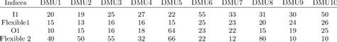 the set of 10 dmus with one input and one output and two flexible indices download scientific