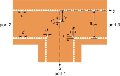Broadband Substrate‐integrated Waveguide T‐junction With Arbitrary
