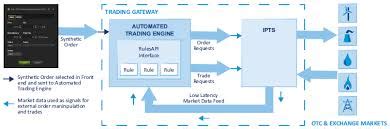 Explain Programming For Automated Trading Assignment Point