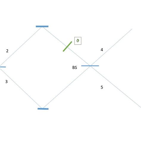Schematics Of A Mach Zehnder Interferometer Download Scientific Diagram
