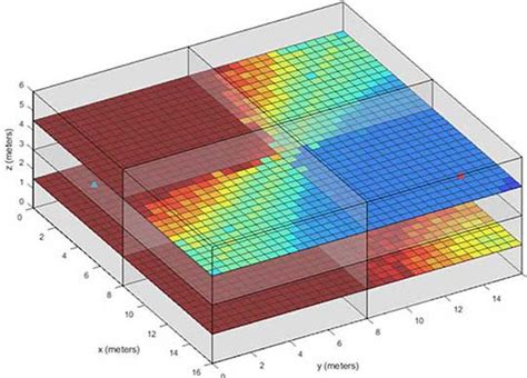 Mathworks Five New Releases Smart Cities Tech