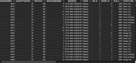 powerbi datavisulaization visualization dashboard folks