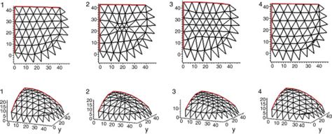Second Approach Using Assorted Areas Iterative Regularization