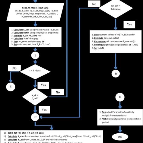 Schematic Illustrating The Equivalent Electrical Circuit Of A Pem Download Scientific Diagram