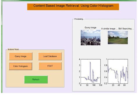 An Instance Of The Histogram Computation Download Scientific Diagram