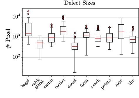 [pdf] The Mvtec 3d Ad Dataset For Unsupervised 3d Anomaly Detection And Localization Semantic