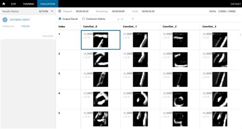 Tutorial Analyzing Partial Output Of Trained Neural Networks Docs Neural Network Console
