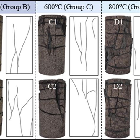 Strength And Deformation Evolution Of Basalt Treated At Different