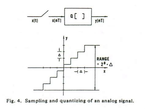 Digital Modeling Of Speech Signal Pptx Digital Audio Computer