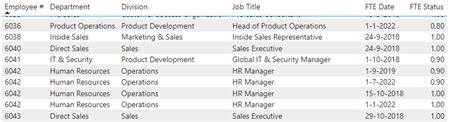 Solved Calculate Fte With Gaps In Dates And The Dates Are