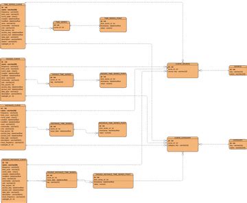 Erd Vpd Visual Paradigm Community