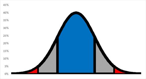 Volatility And Options Market Rebellion
