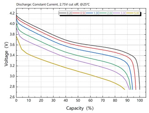3 7 V 1200mah Lithium Ion Battery 603450