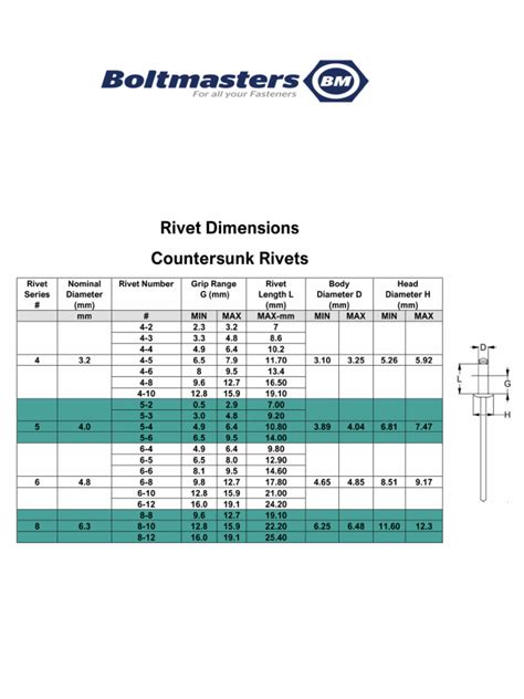Rivet Dimensions Countersunk Pdf