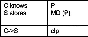 Table 1 From Notice Of Violation Of IEEE Publication PrinciplesSingle Password Multiple