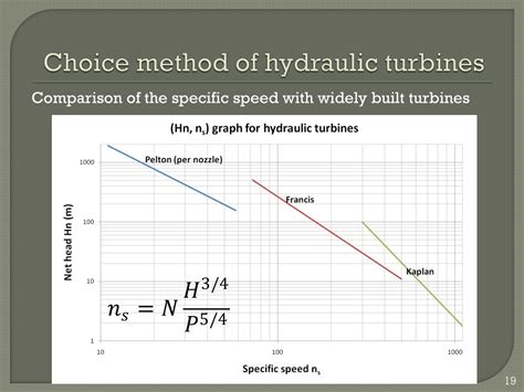 Ppt Introduction To Hydraulic Turbines Power Generation And