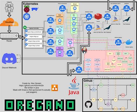 The Beginning In The Beginning I Created A Github By Alexander