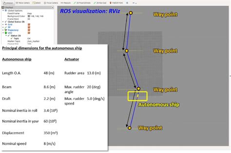 Simulation Setup For The In The First Phase Download Scientific Diagram