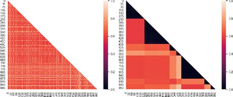Figure 2 From Proactive Detection Of Query Based Adversarial Scenarios In Nlp Systems Semantic