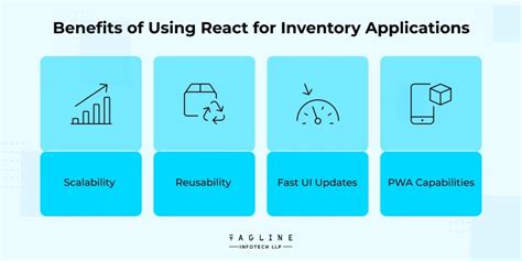 Why React Is Best For Inventory Management Web Apps Tagline Infotech