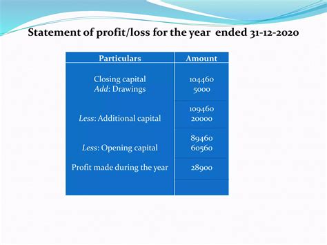 Single Entry Systempdf