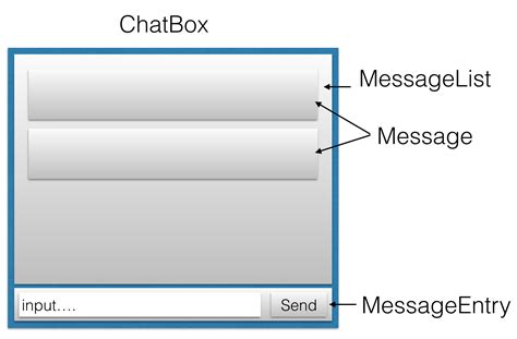 react for mobx part 6 chatbox เรามีอยู่ 6 part จ้า by apipol