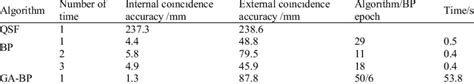 Comparison Of The Fitting Results Of Different Optimization Methods In