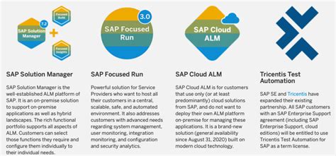 Mastering The Sap S 4hana Transformation A Compre Sap Community