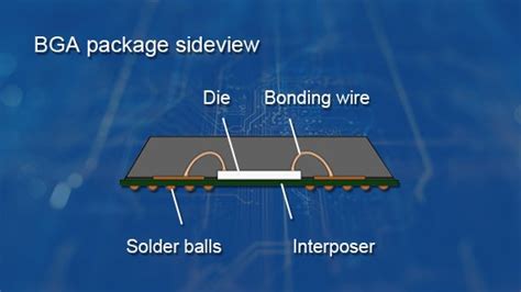 Custom Interposer Pcb Design And Assembly Venture