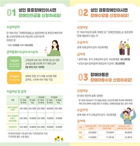원주시 장애인연금·수당 수급자 집중 발굴 원주투데이